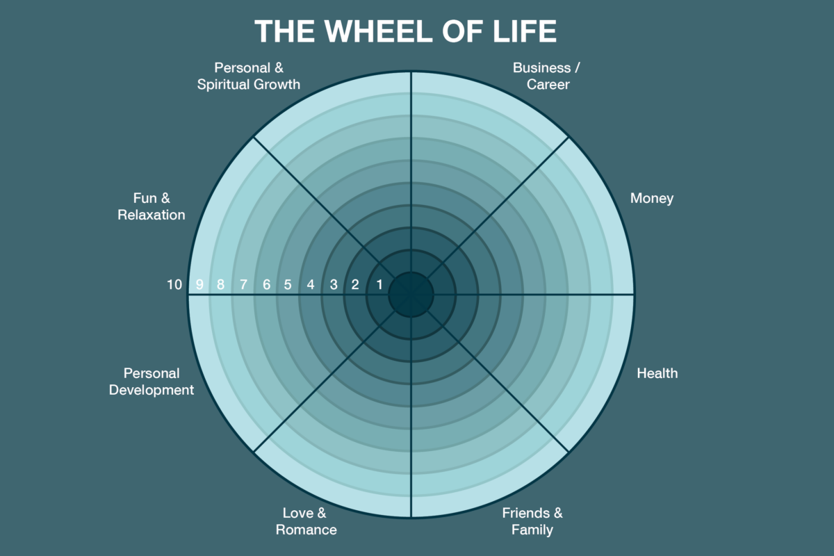 #LittleByLittle – How to find the right work life balance for you ...